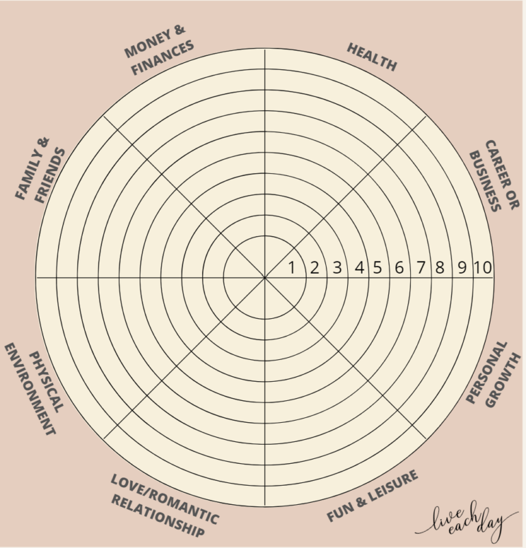 Wheel of Life Worksheet - Free Downloadable Template | Live Each Day